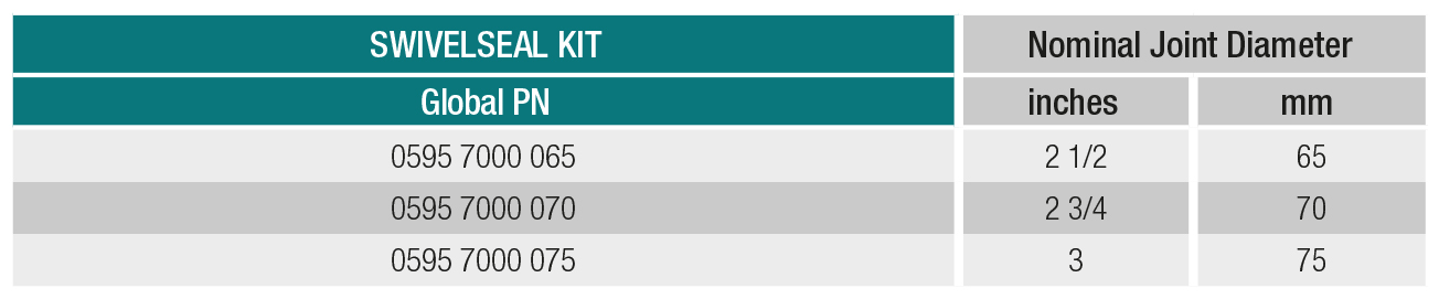 Torca Swivel Exhaust Clamp | Solid Chromium-Free Trunnion Hardware
